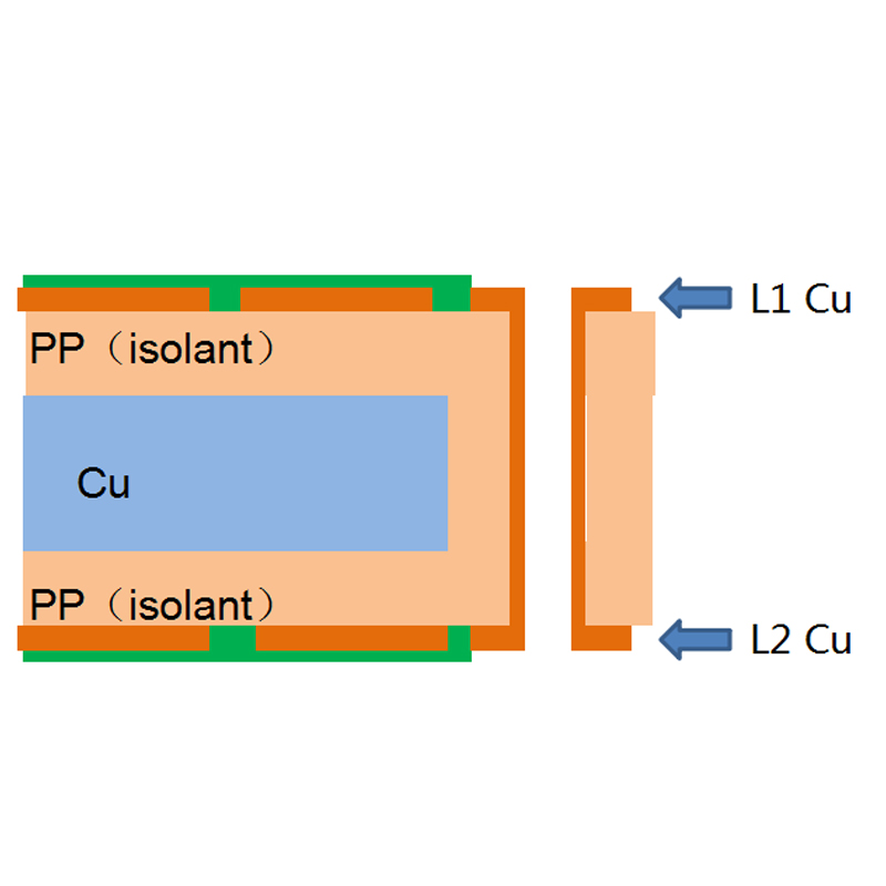 How Aluminum PCBs Are Built: The Role of Three-Layer Structure in ...